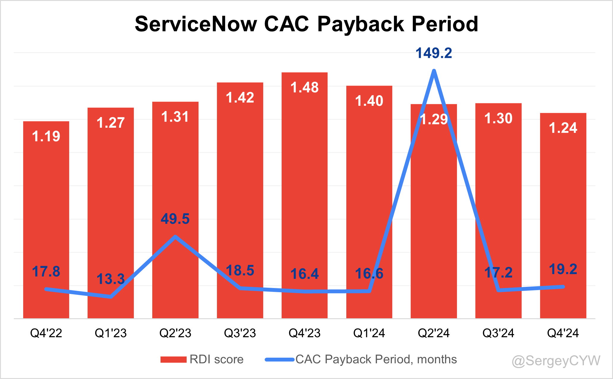 ServiceNow Q4 2024 Earnings Analysis - by Sergey