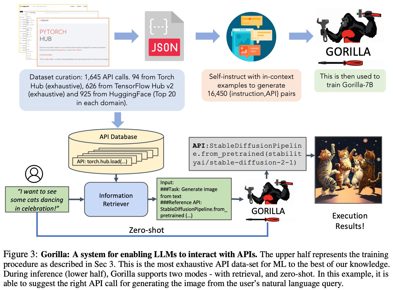 A Practitioners Guide to Retrieval Augmented Generation (RAG)