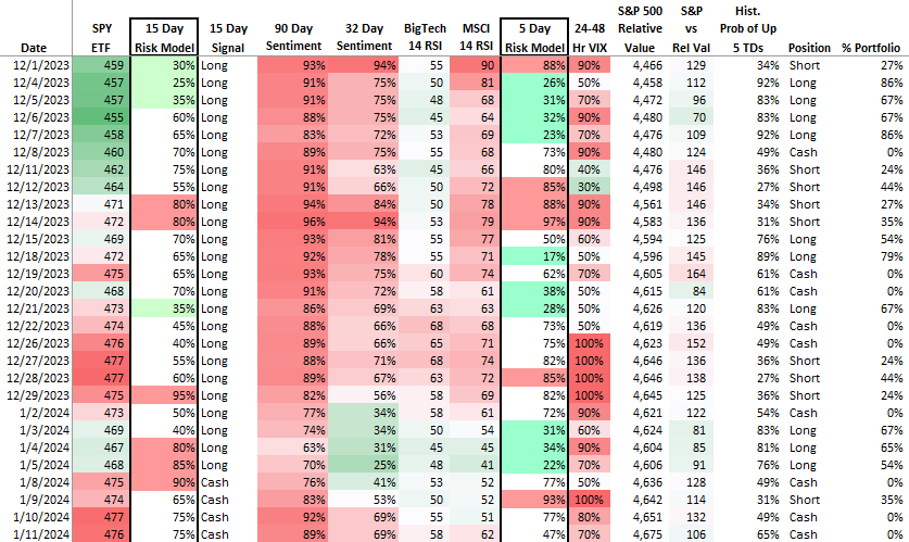 Historical Stats for OPEX Week
