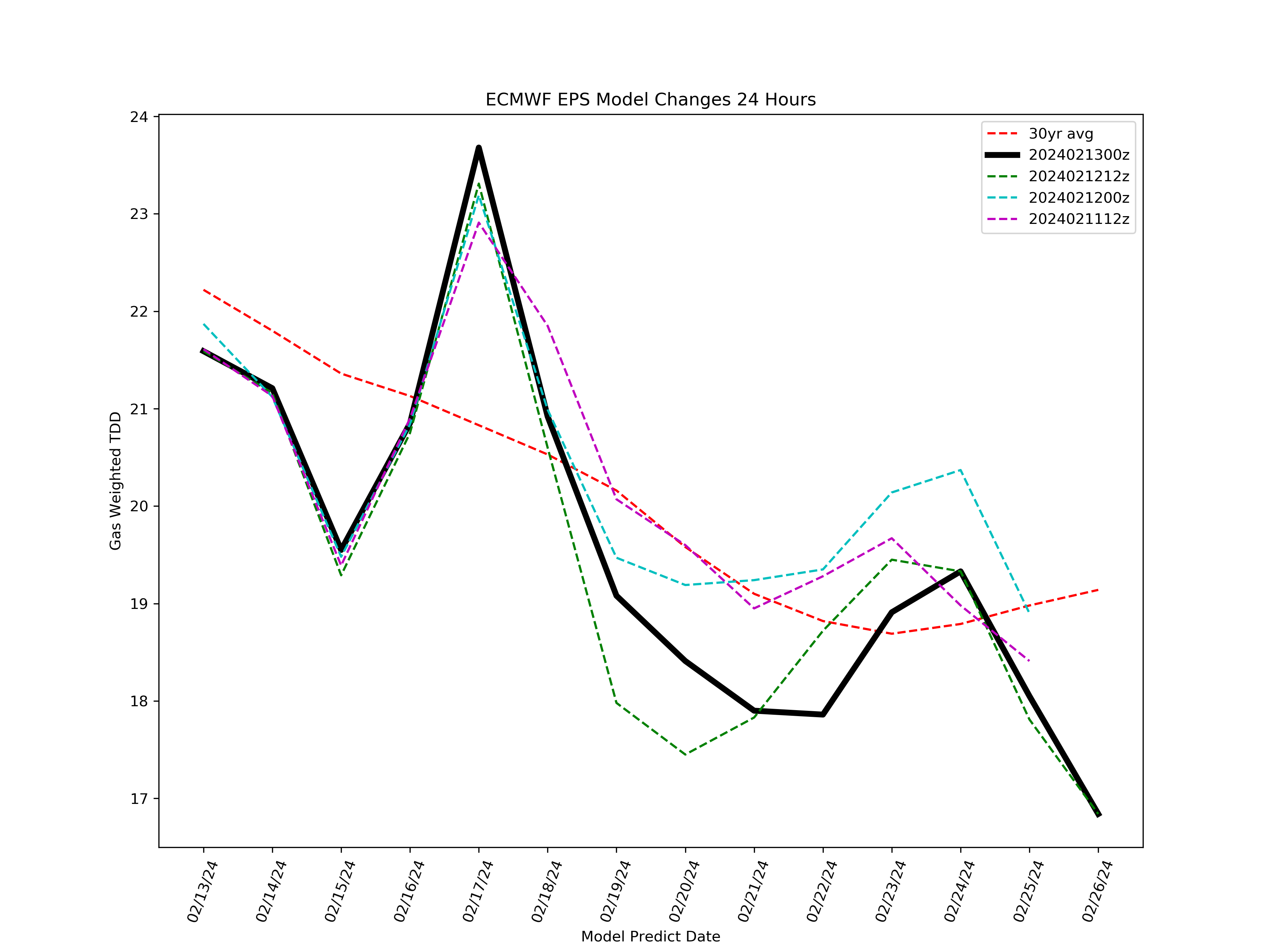 Where Is The Bottom For Natural Gas? - HFI Research