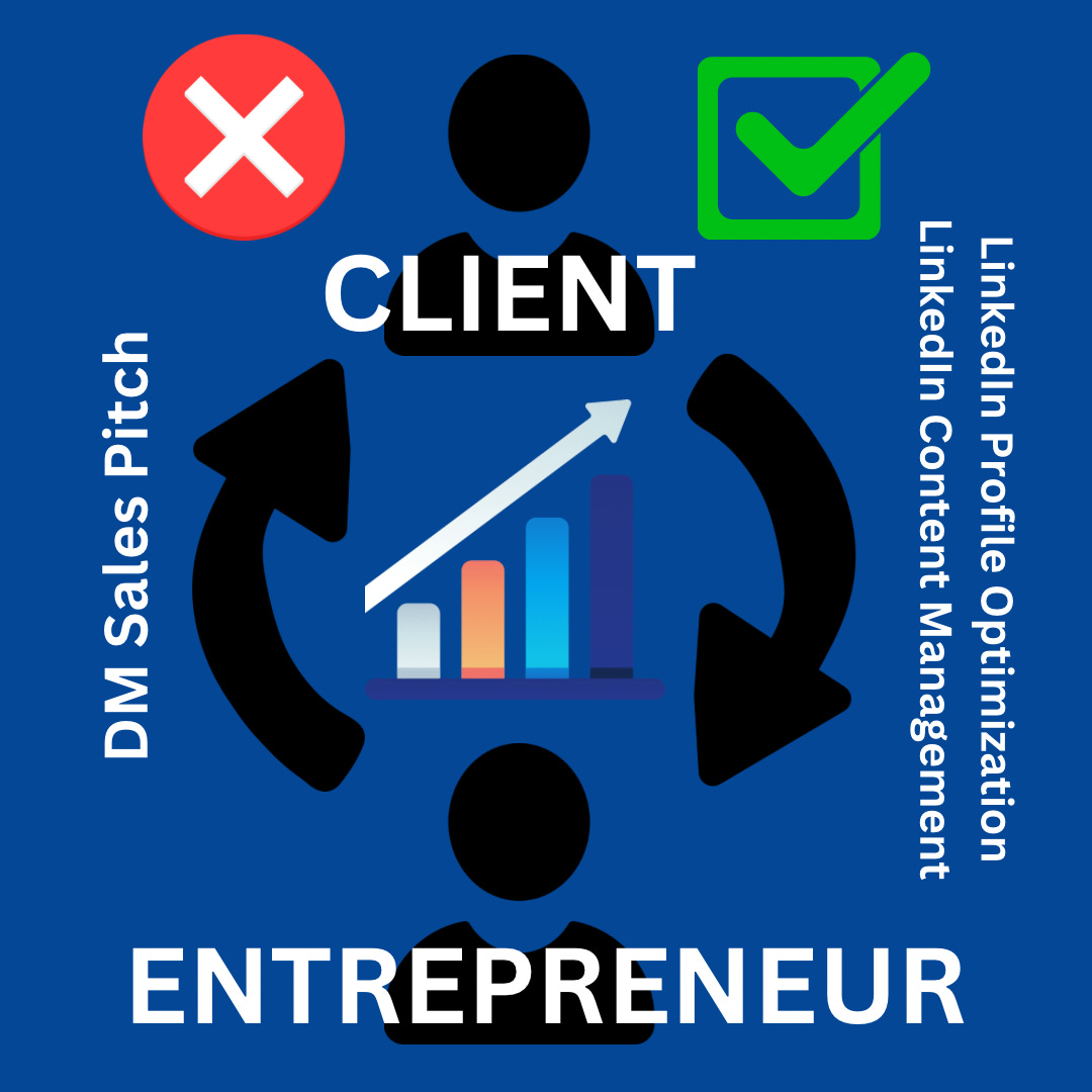 The Bespoke Approach To LinkedIn - by Mathew Warboys