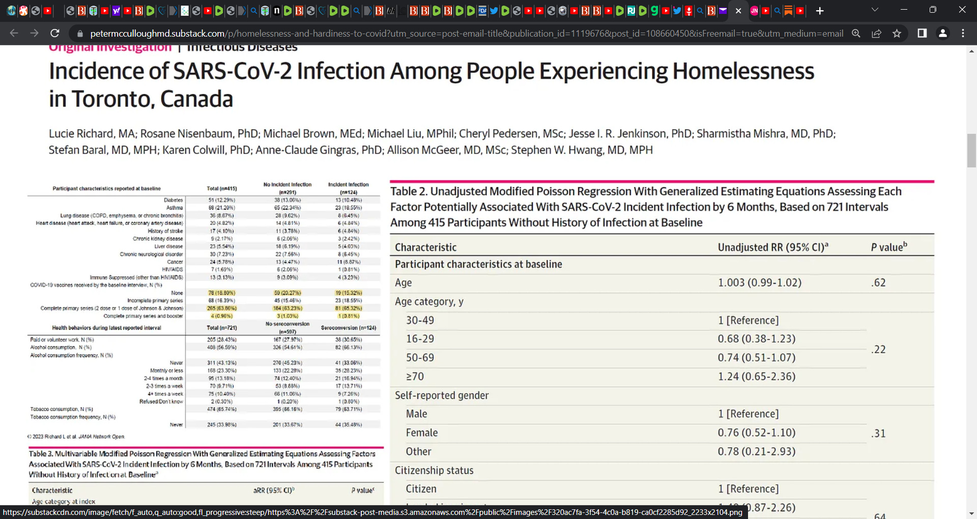 Why did the homeless and marginalized population in Toronto manage so ...