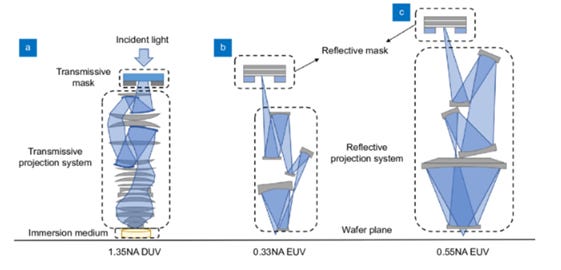 Is Lasertec (6920 JP) a Short? – EUV mask inspection