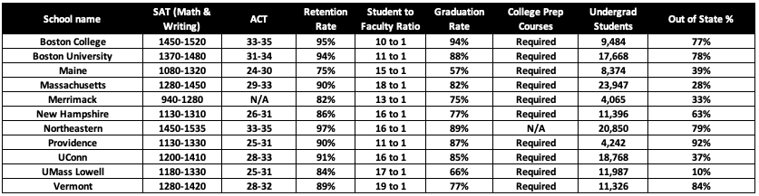 Division I College Hockey Analysis - TSA Scouting Journal