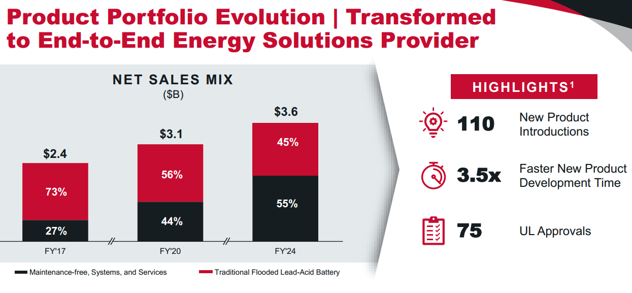 EnerSys: A Deep Value Energy Transition Play