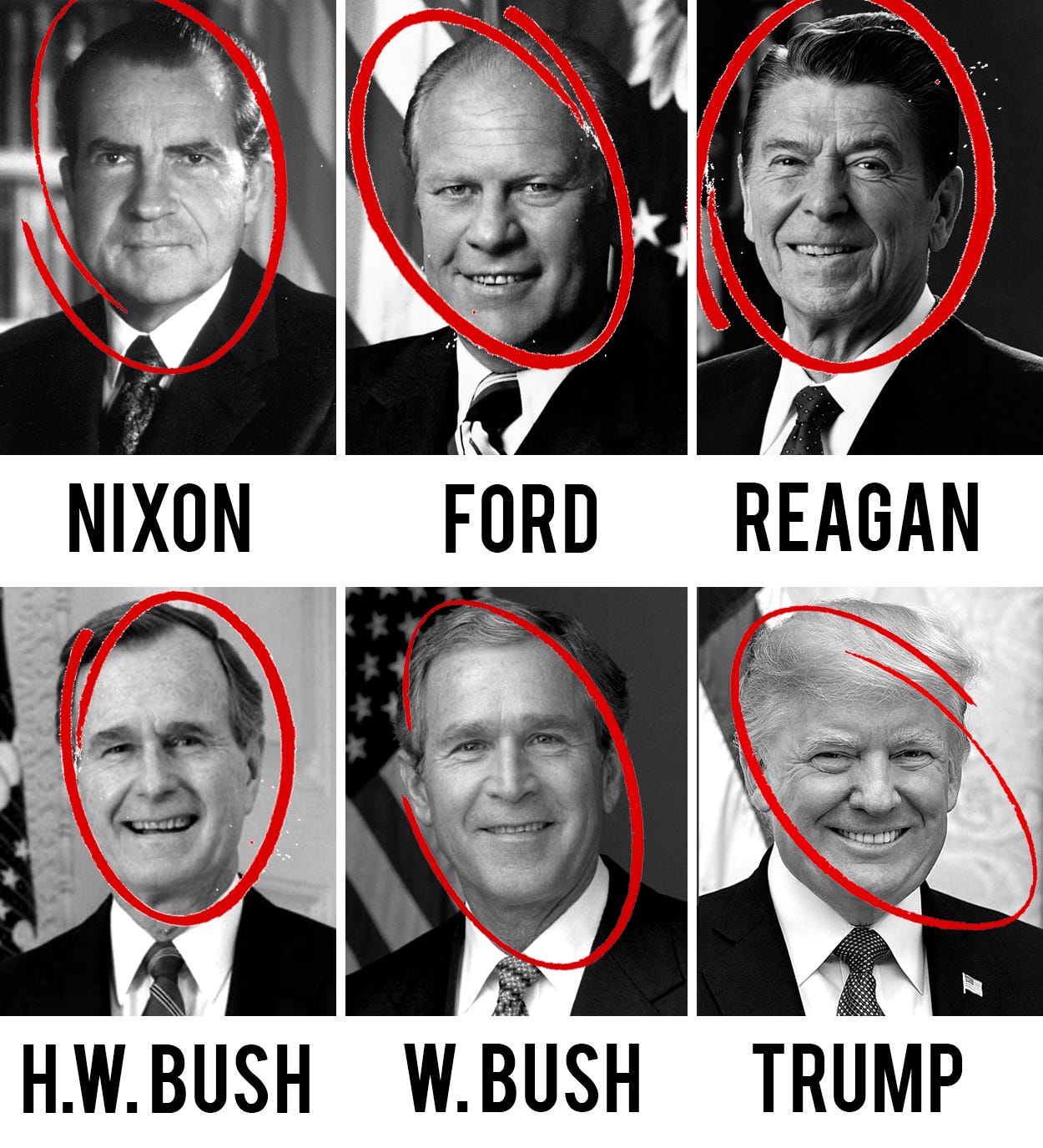 Is it possible that every Republican president since Ike has had ...