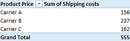 Supply Chain Analysis: Data Analysis Case Study Using Excel