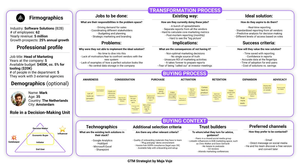5 GTM Principles You Should Know as a PM
