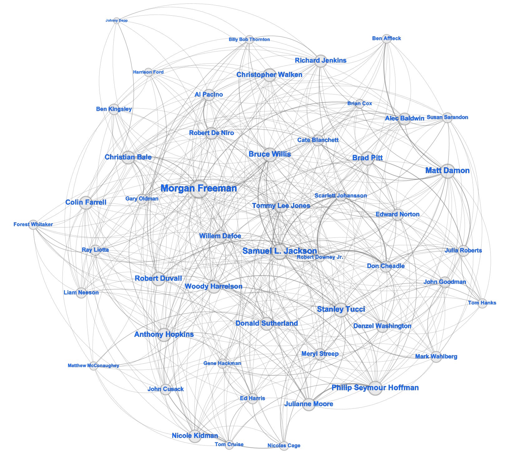 Quantifying 'The Kevin Bacon Game': A Statistical Exploration of ...