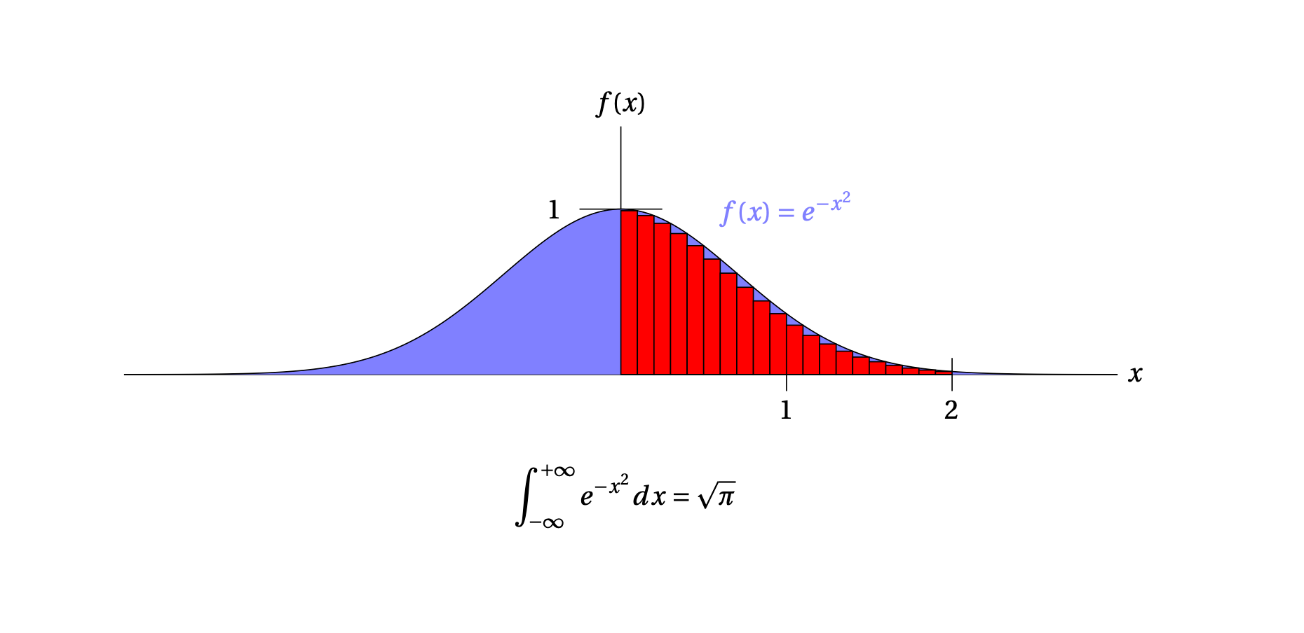 Pi Stuff Quick Update - First Excited State