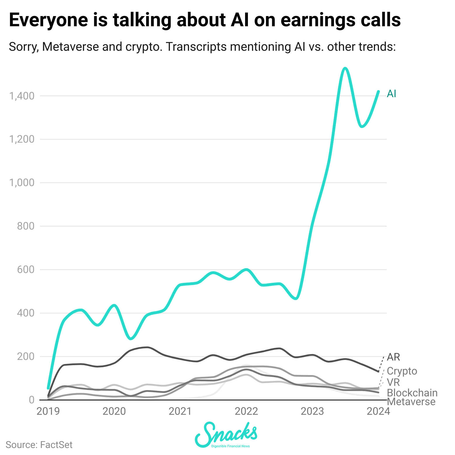 Impatient Investors Have Caused A Screaming Opportunity In AI
