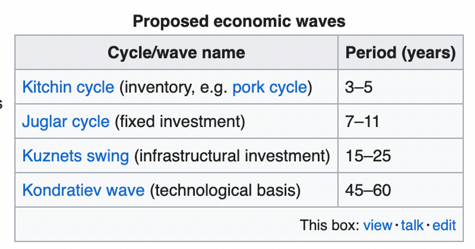 General Theory Ch. 22 - by Alex Williams