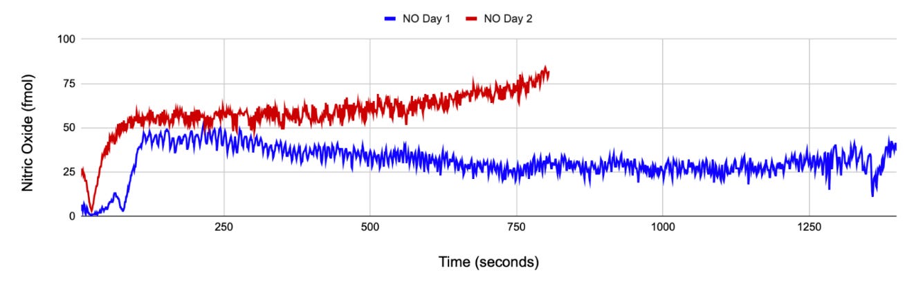 Zone-Based Training With The NNOXX Wearable