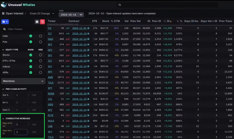 Understanding filters on Unusual Whales and IVRank