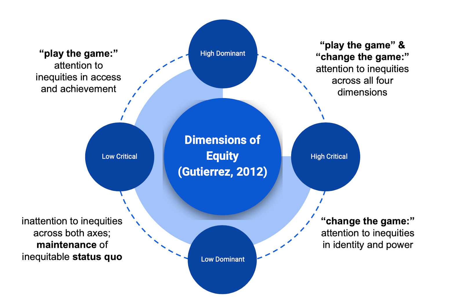 The Multiple Dimensions of (In)Equity in Literacy Instruction