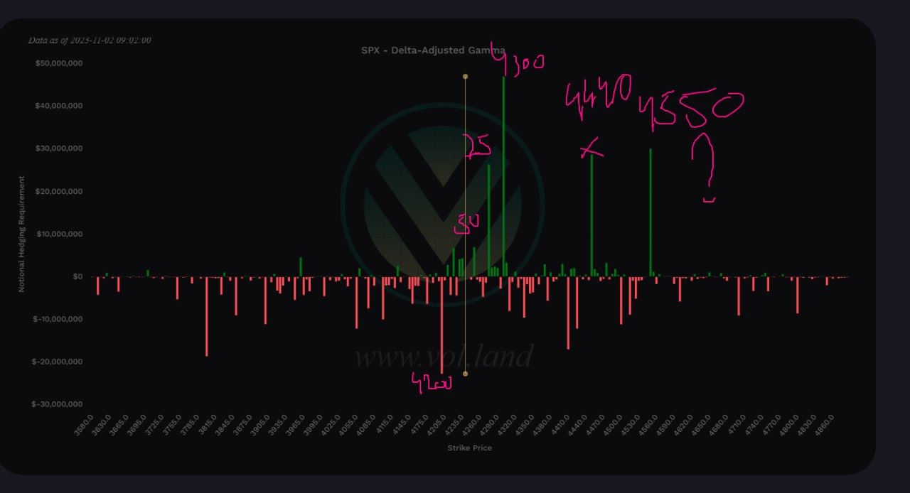 No es tiempo de Puts 🍎🍎 - by Delta Spread Greg
