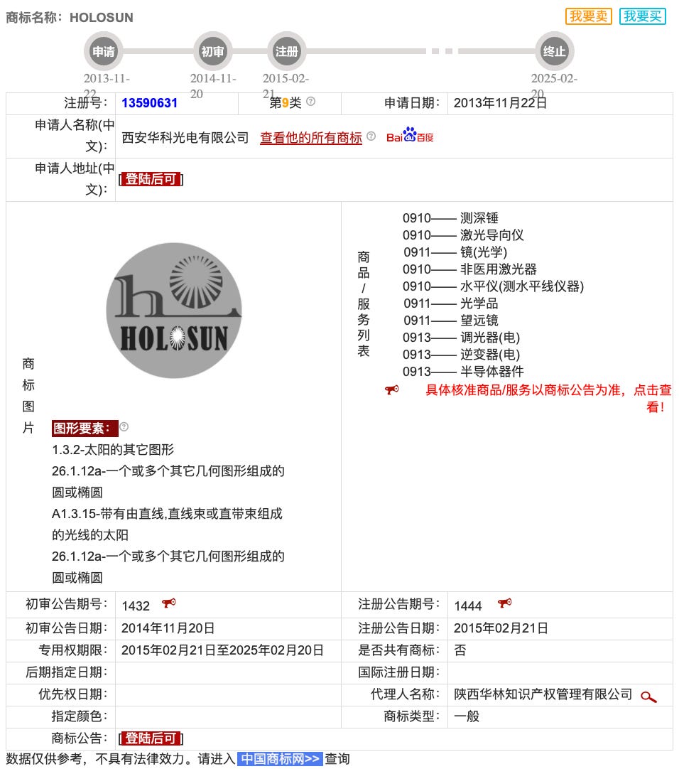 Holosun - Chinese or American? - Vermilion China