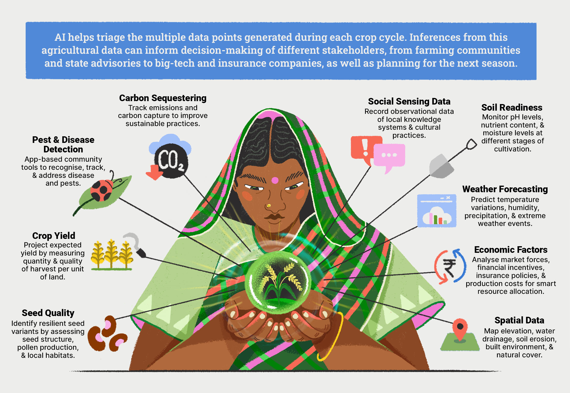 Issue 02: Where Data Meets the Dirt - Code Green