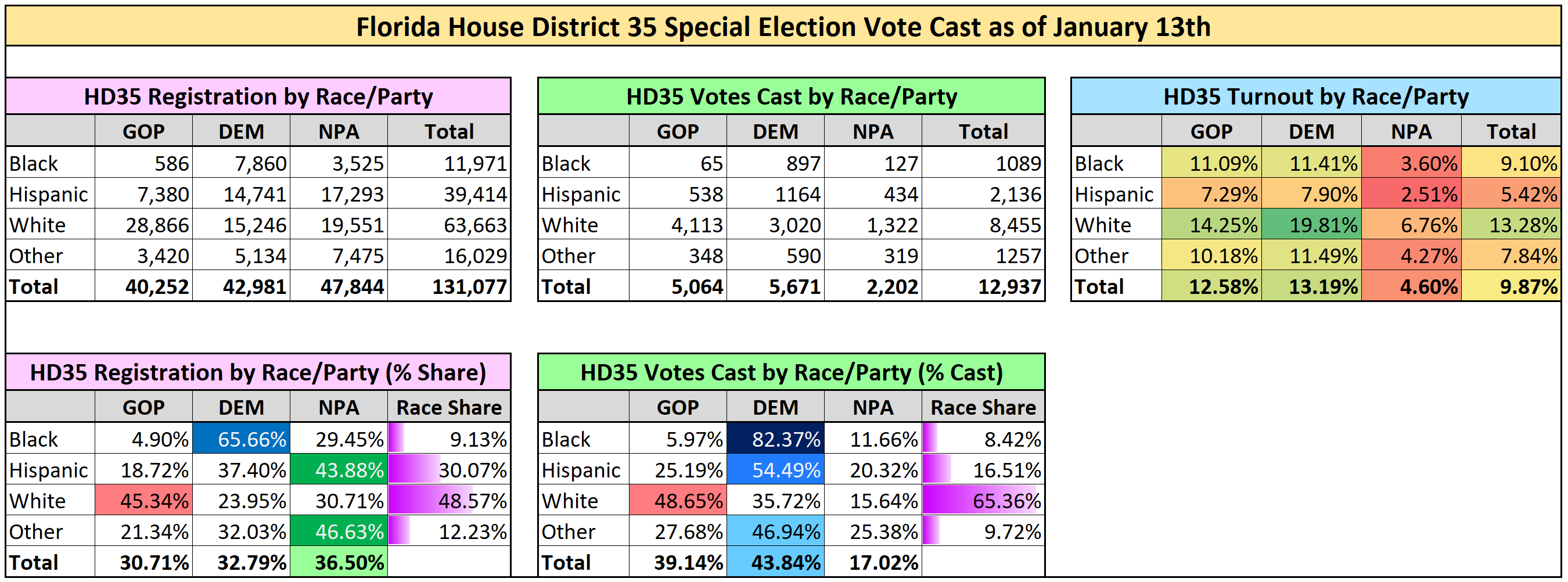 Issue #150: Democrats Flip Florida House District 35