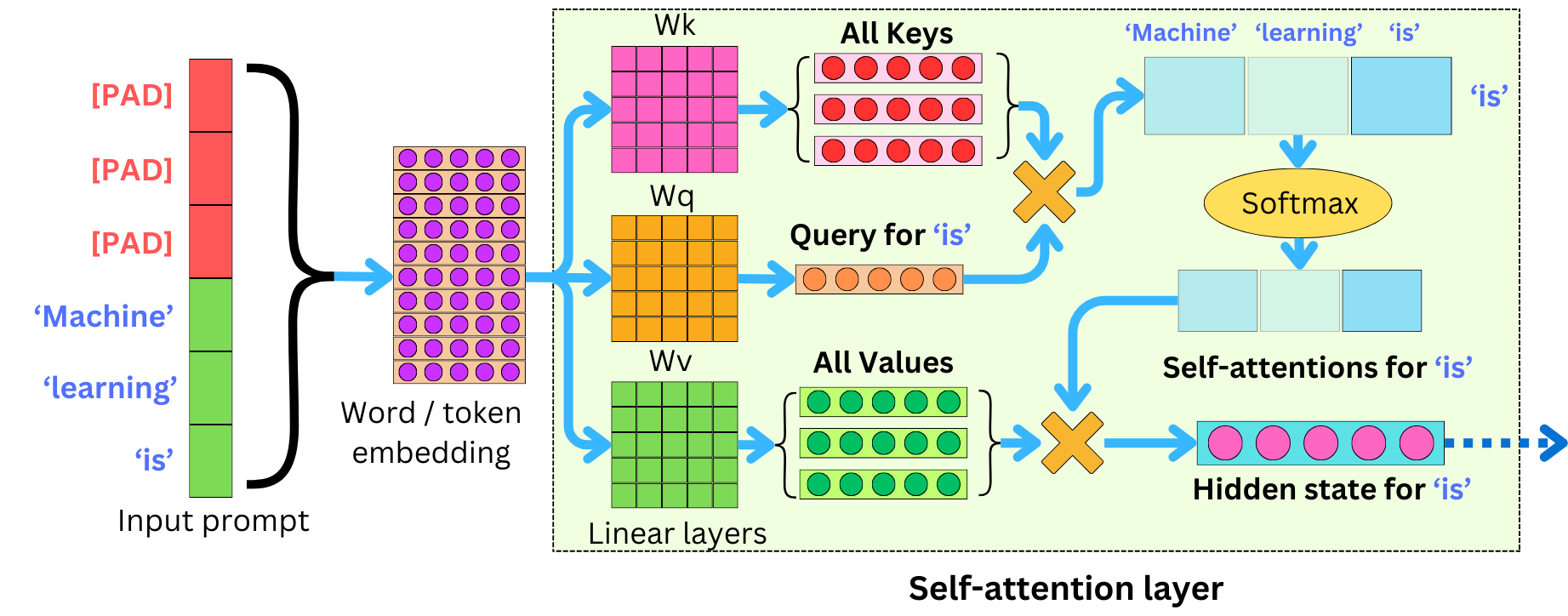How To Deploy LLM Applications - by Damien Benveniste