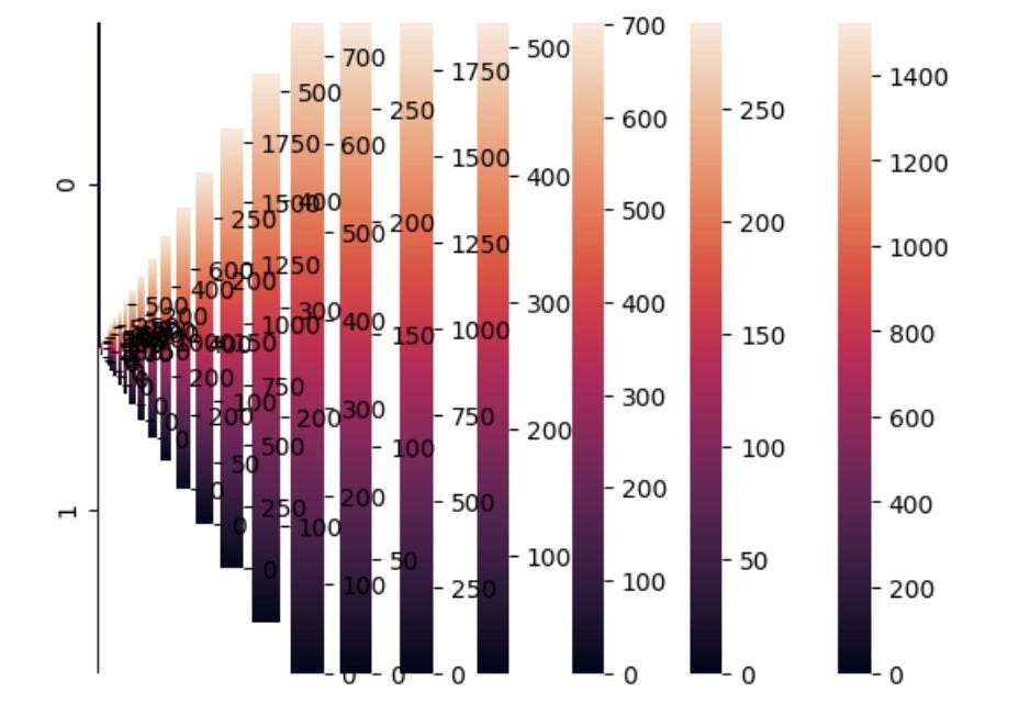 Bloopers: Some of my finest data visualization masterpieces