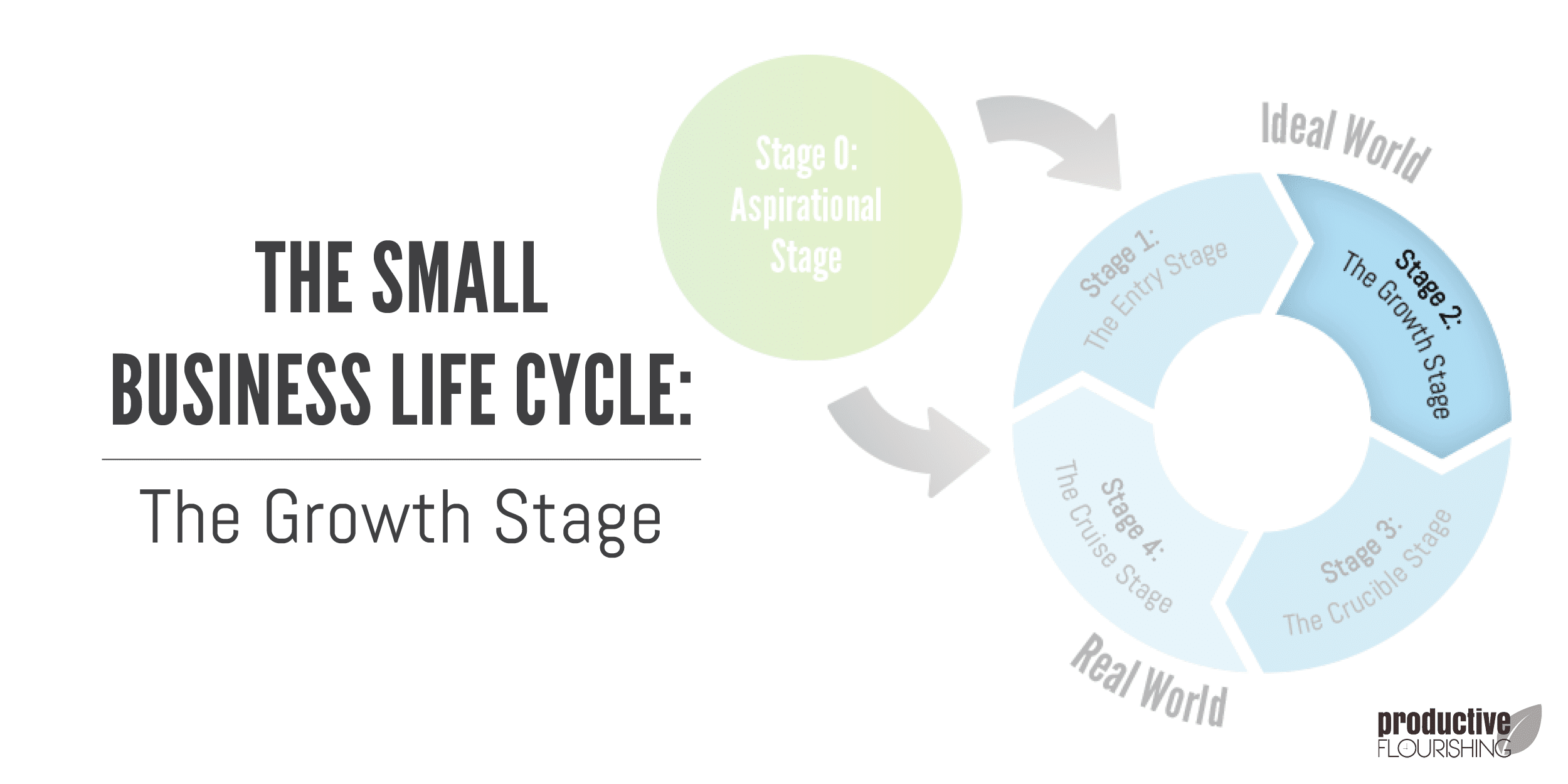 The Small Business Life Cycle: The Growth Stage