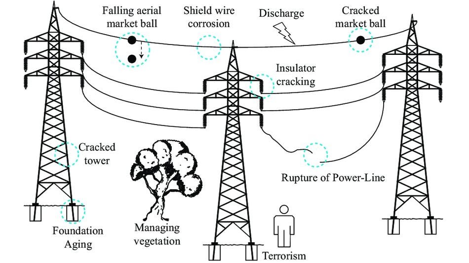Powergrid - the backbone of India's energy value chain