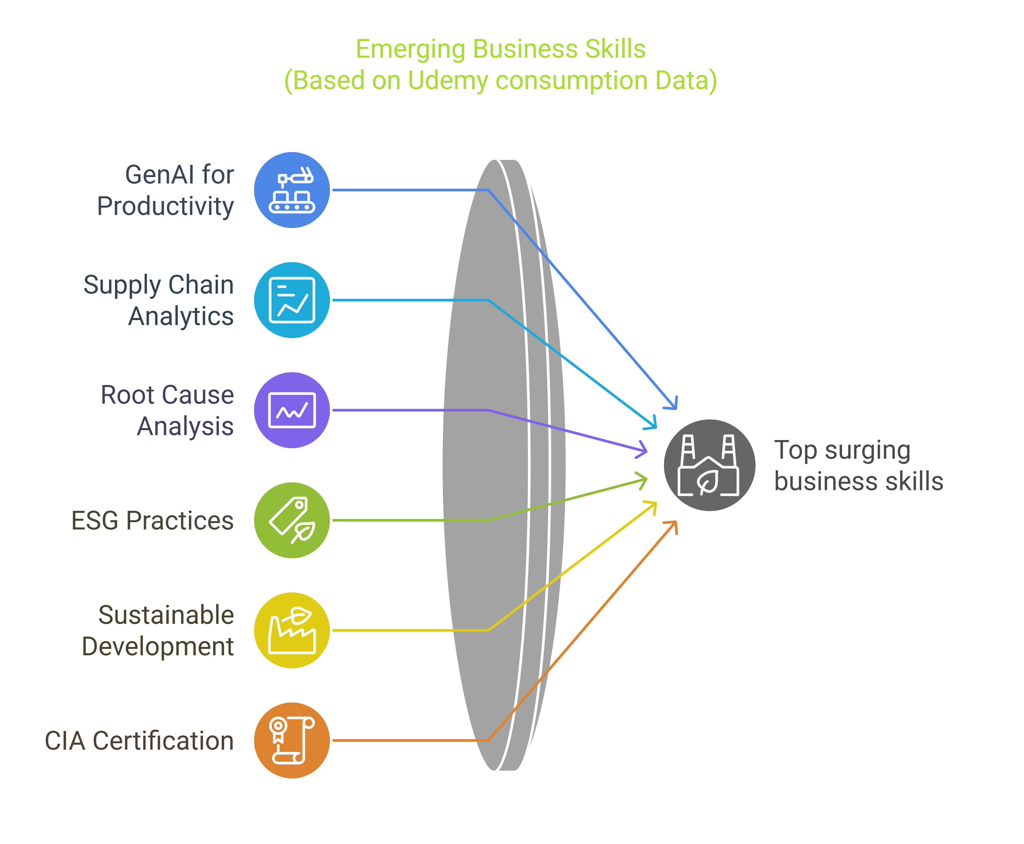 Insights from Udemy's Learning Report - Vinayak’s Substack