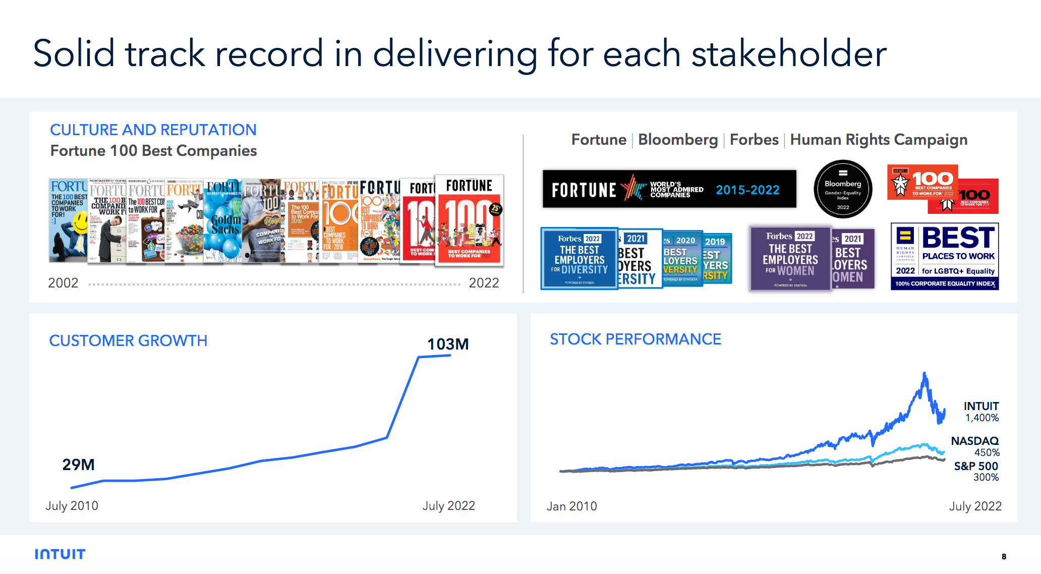 🏆 15 Quality stocks you should know