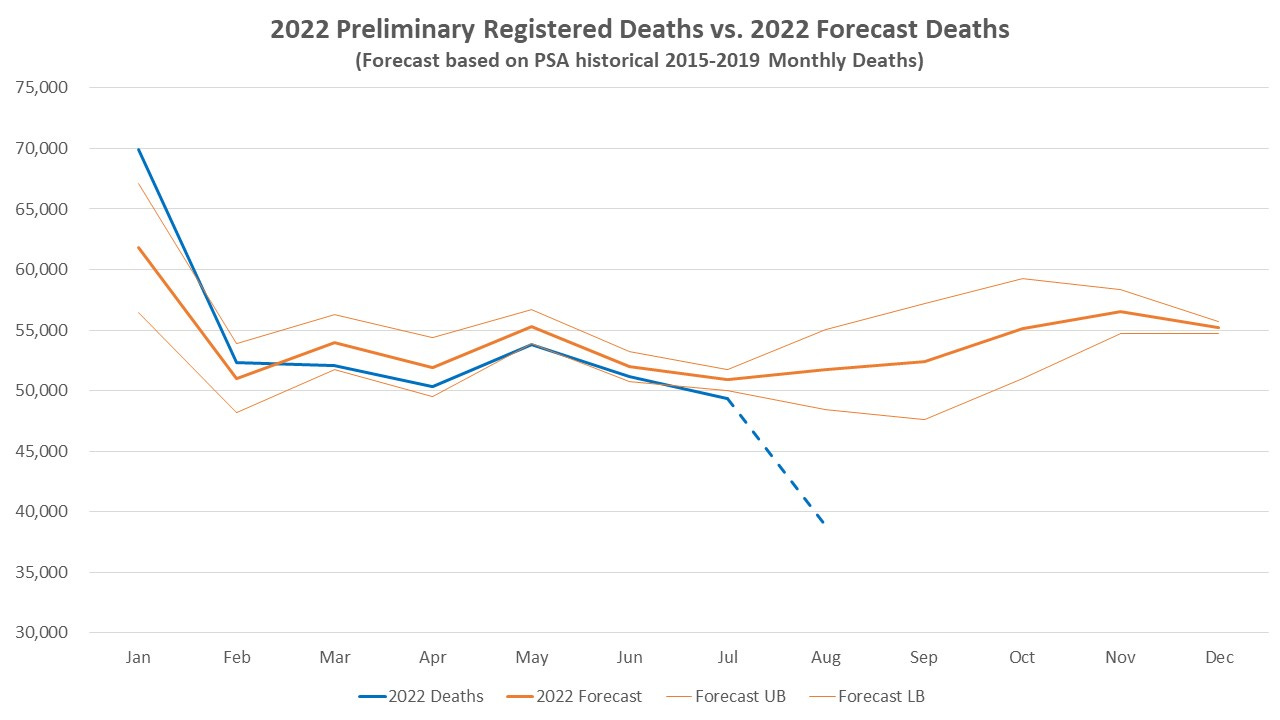 Philippines Population Vital Statistics and Cause of Death for Jan ...