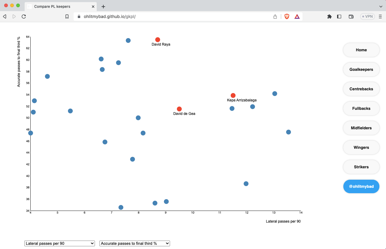 Player comparison tools - oh lit mybad