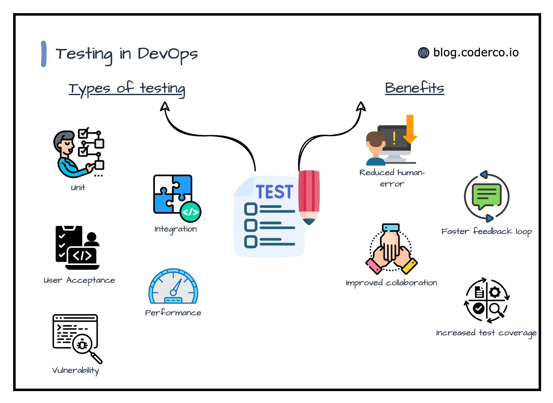 The Role Of Testing In Devops Importance Benefits And Best Practices