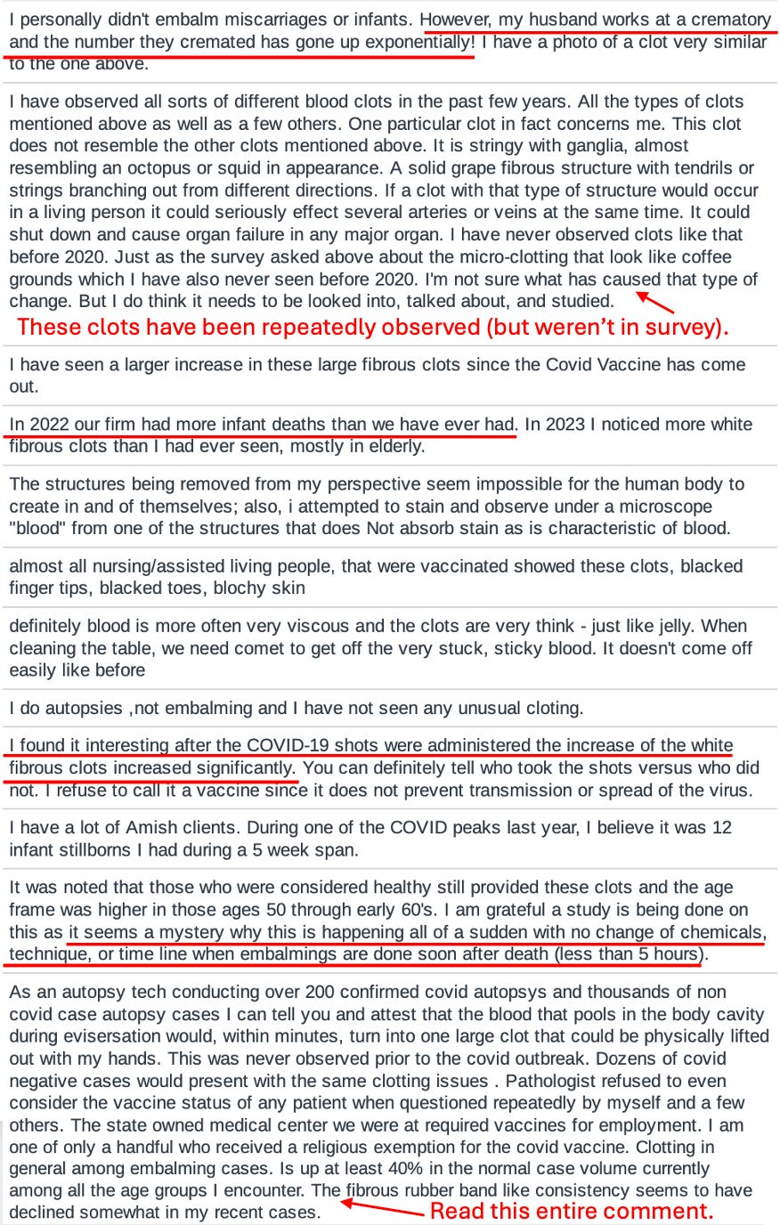 Embalmers are Continuing to Find Mysterious Clots in the Vaccinated