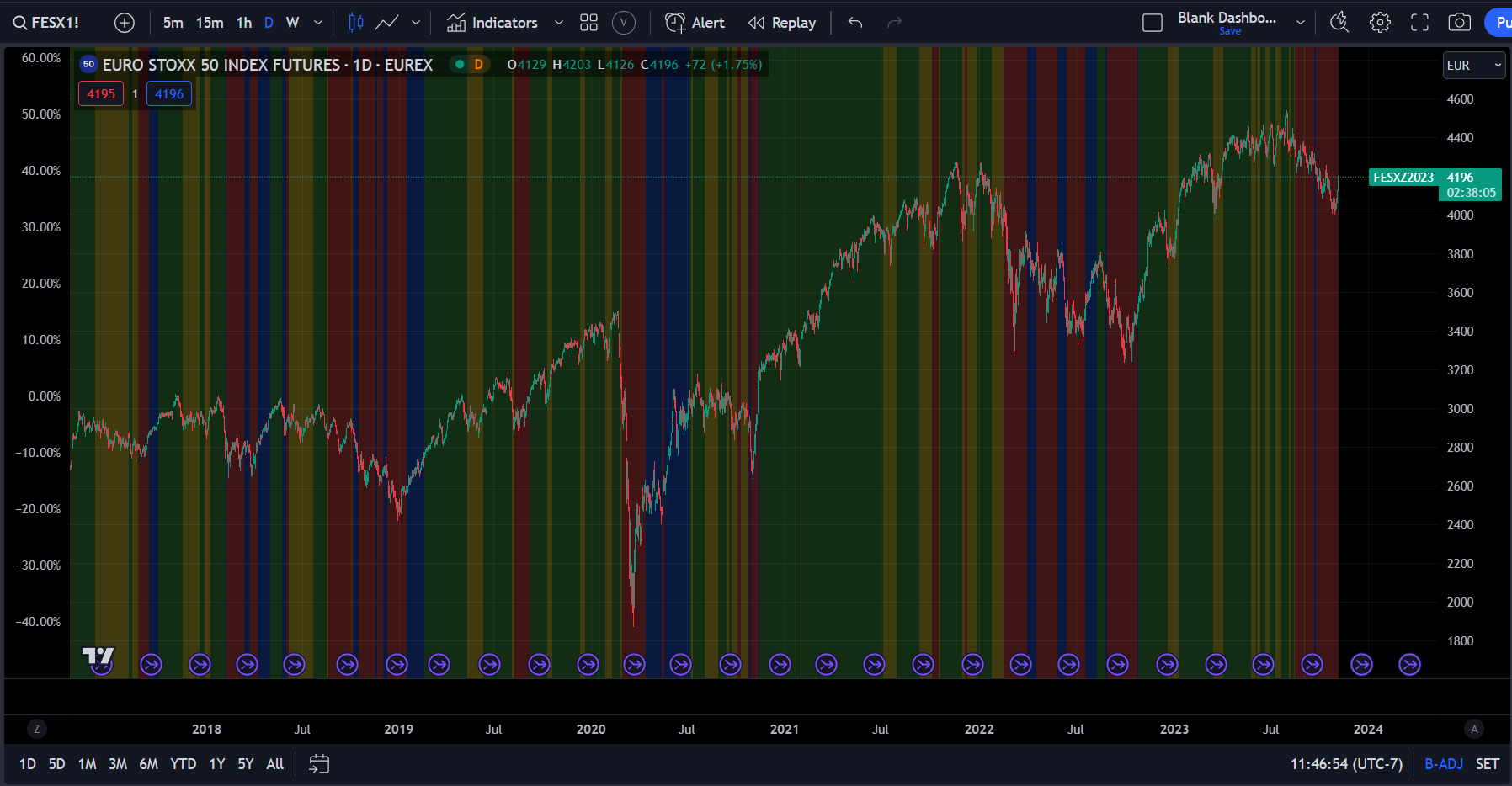 Macro Insights/Reports: Momentum Signals - Capital Flows