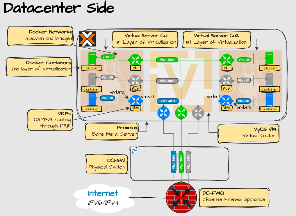 Proxmox VE Setup Part 2: Network - by Karl William