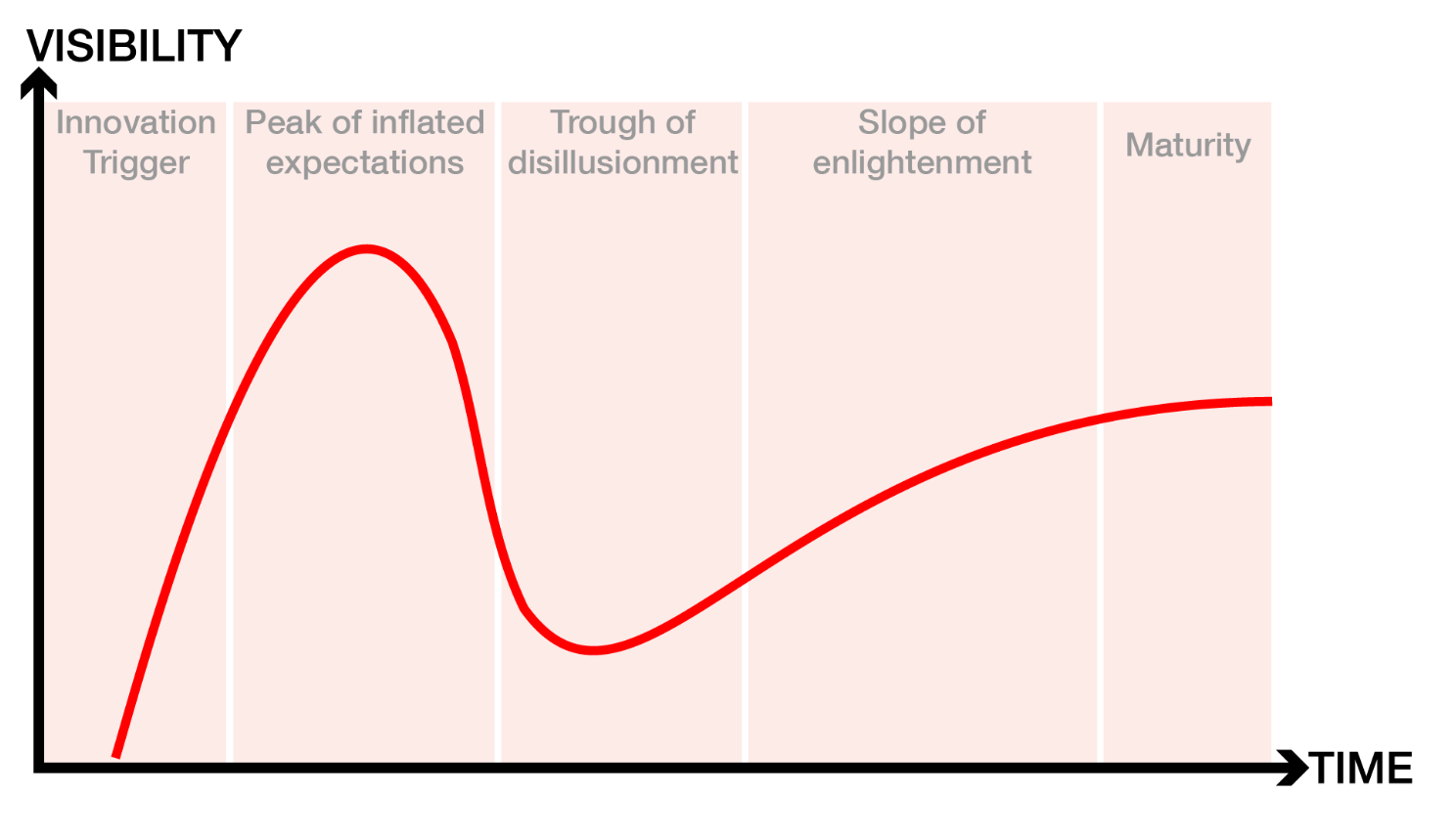 The relaxometry hype cycle - by Nikola Stikov