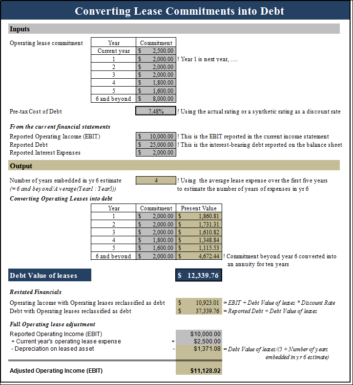 How to Convert Lease Commitments to Debt