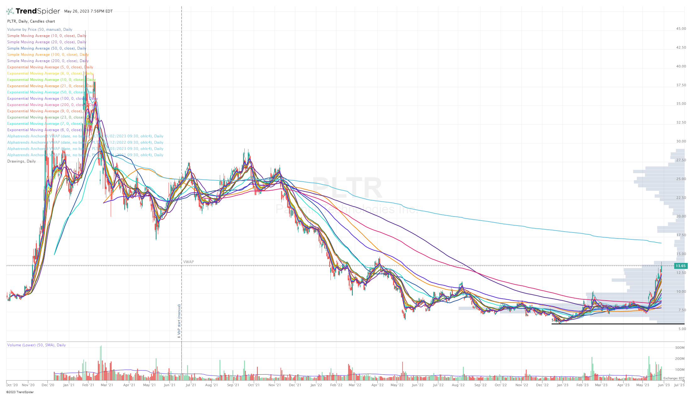 Deep dive on Palantir ($PLTR) - by Jonah Lupton