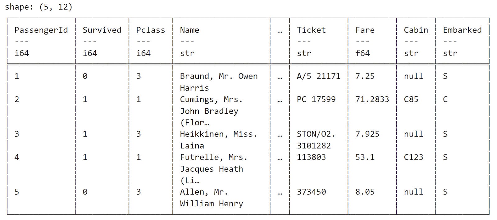 AI in Rust: 01 Use Jupyter to Learn Rust - by Mike Tang