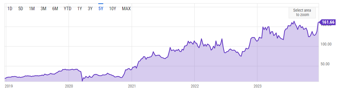 Quick Value #199 - Atkore ($ATKR) - Value Don't Lie