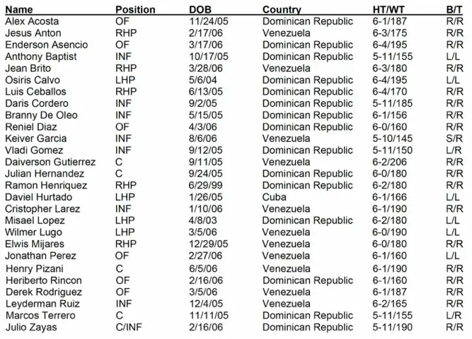 Saying Goodbye to an Original Met - by Jeffrey Bellone