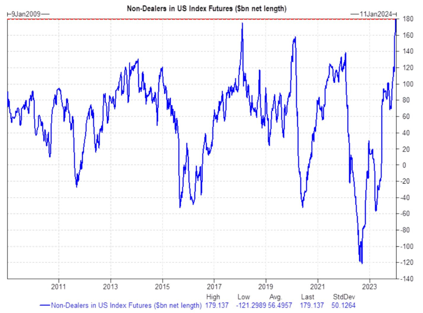 Focus - by Pierre Addo - Falling Up