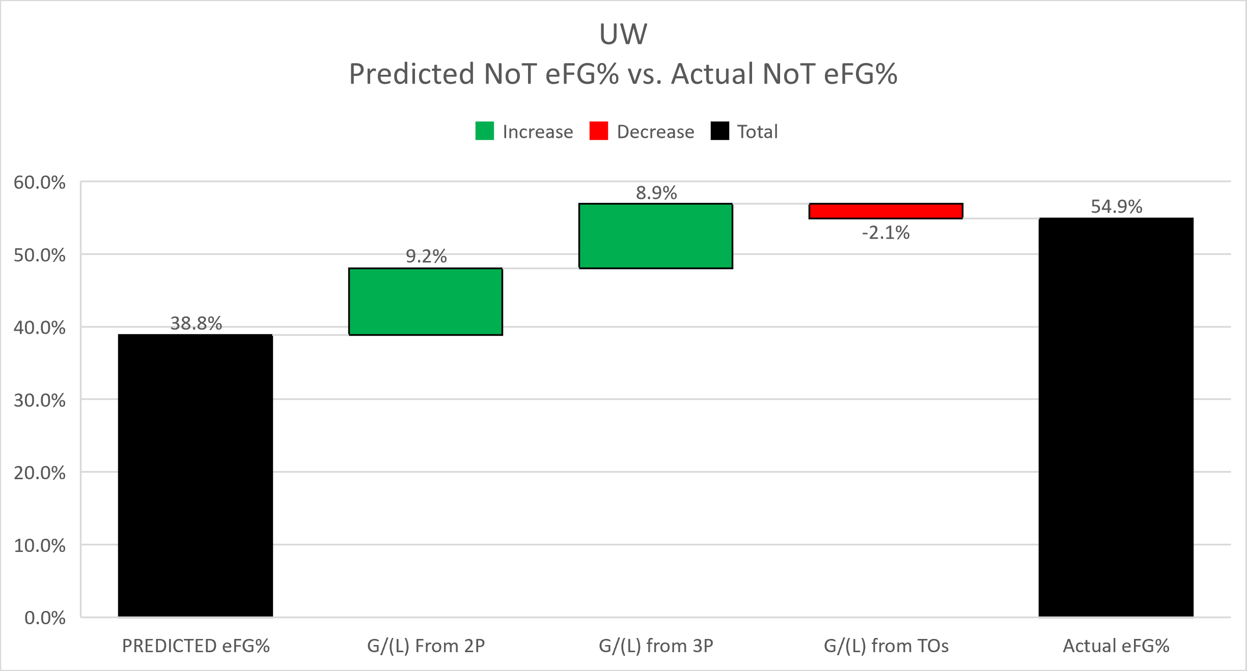 Badger Hoops (14-9): PSU RECAP + Nebraska 4-FACTOR MODEL PREVIEW