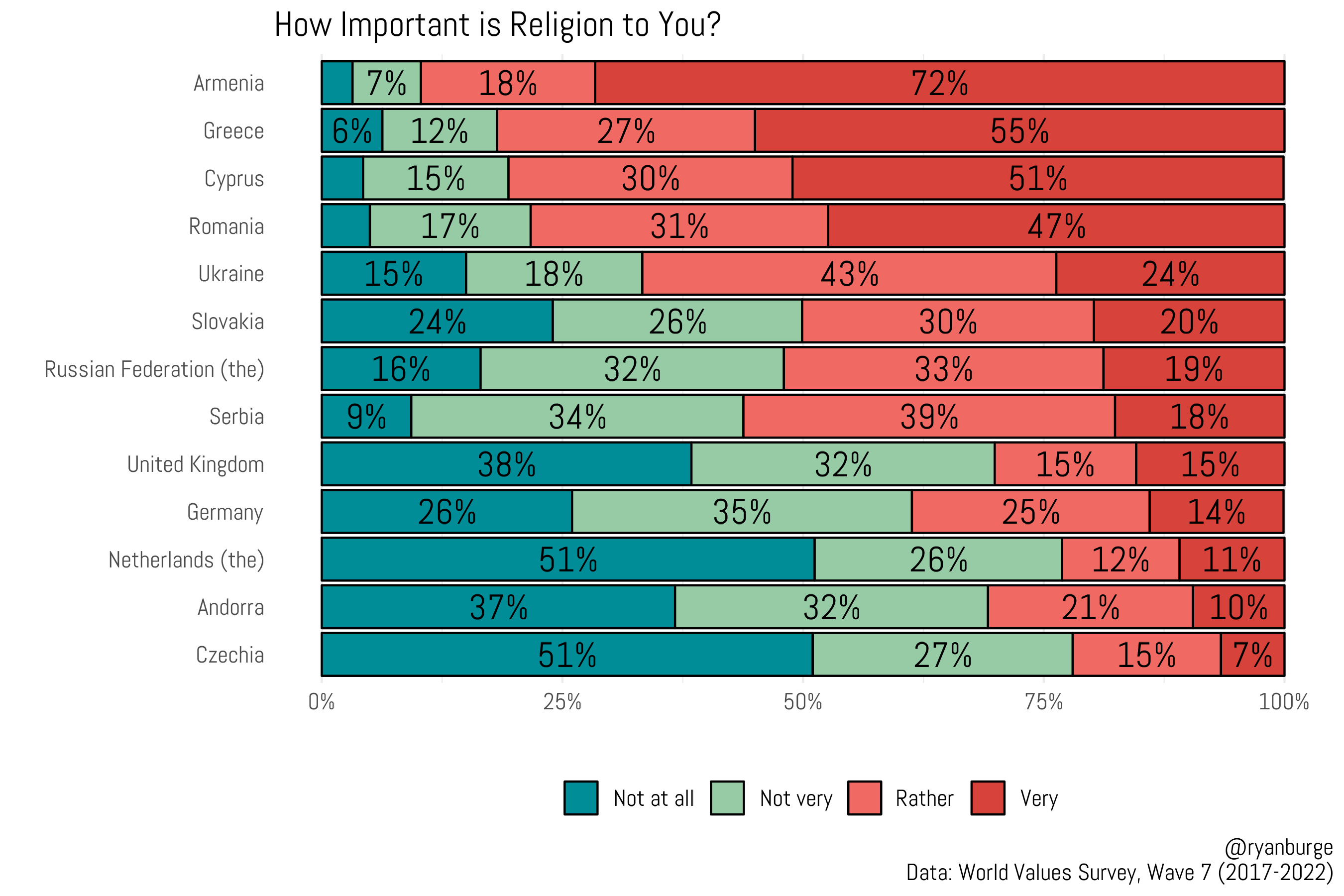 What Countries Are the Most Religious? Which Ones Are The Least?