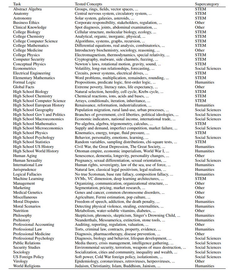 How Generative LLMs Achieve Top MMLU Scores without Generating Anything