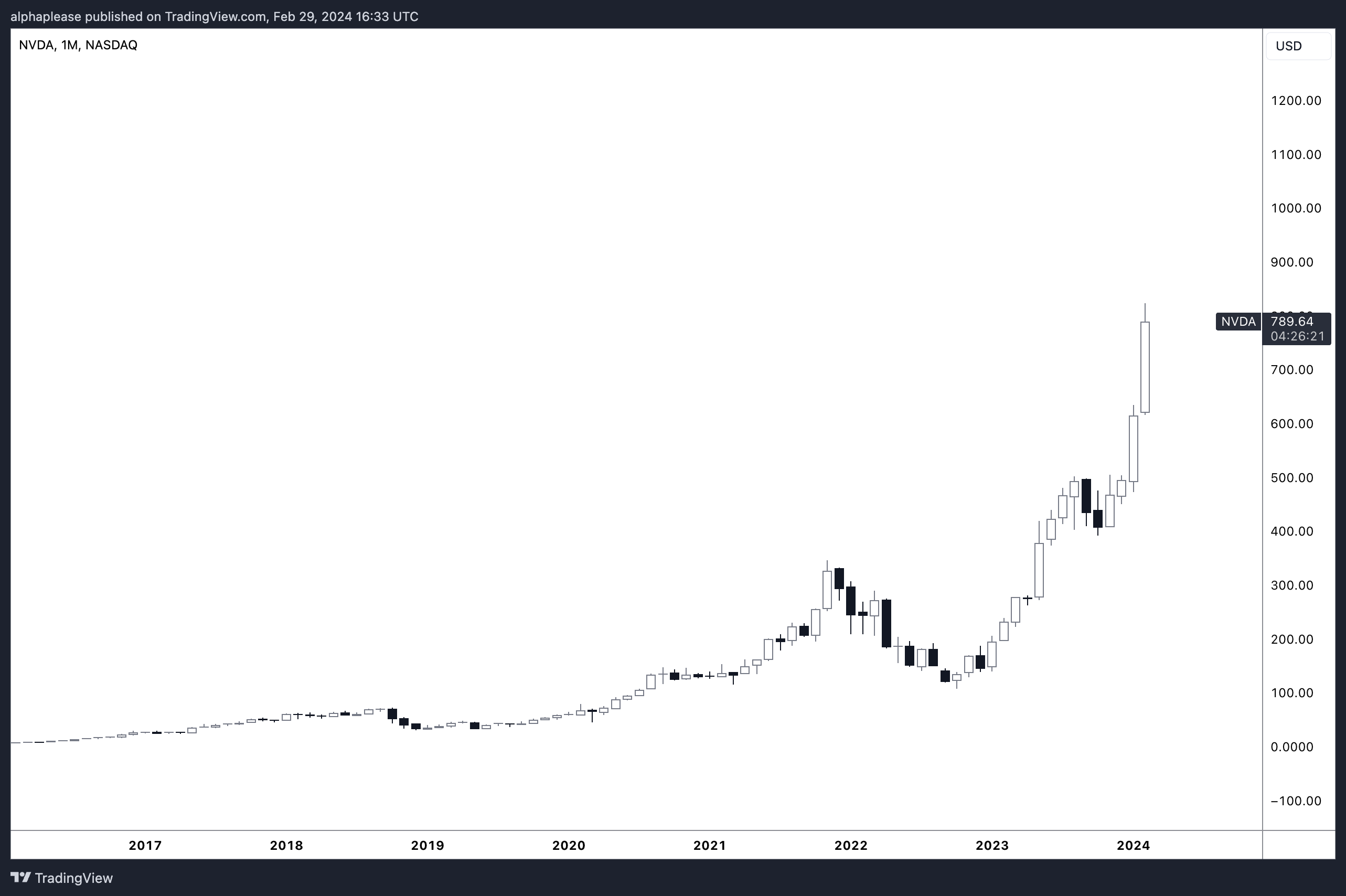 Crypto x AI - Going Down the Rabbit Hole - by Aylo