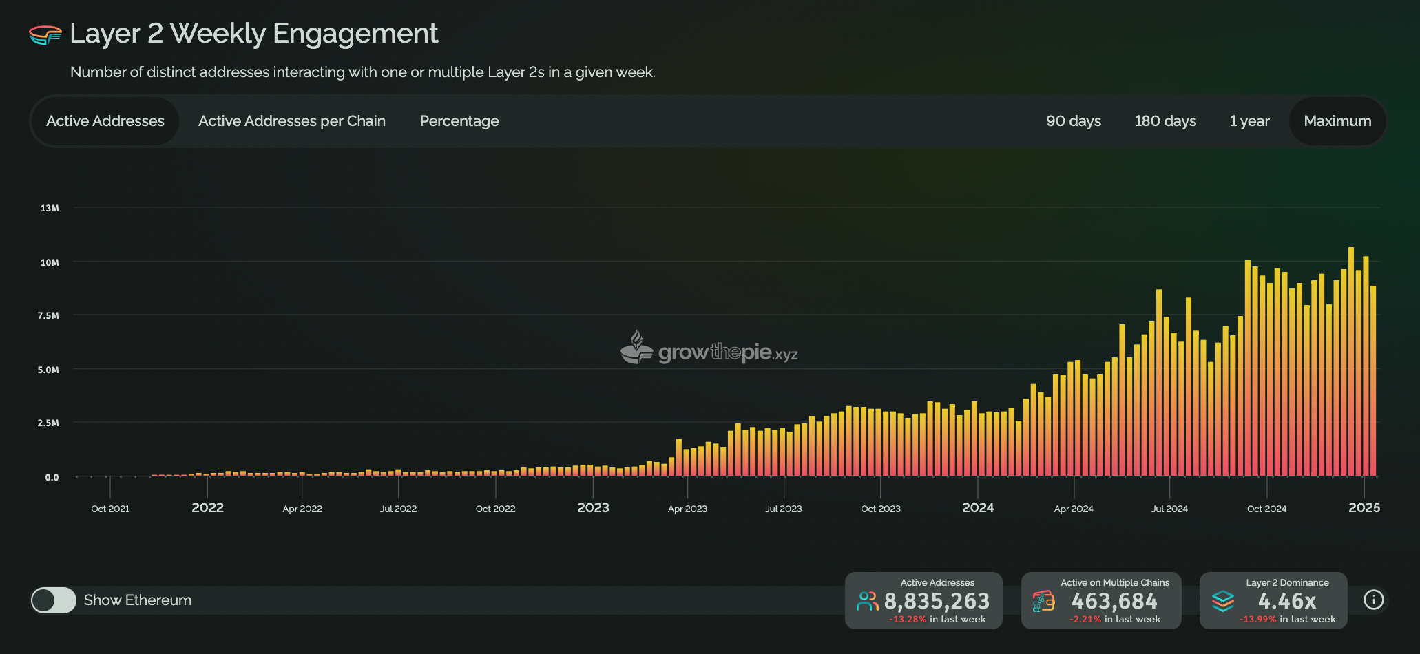 Layer 2 Weekly Roundup #82 - by Liam - Layer 2 Roundup