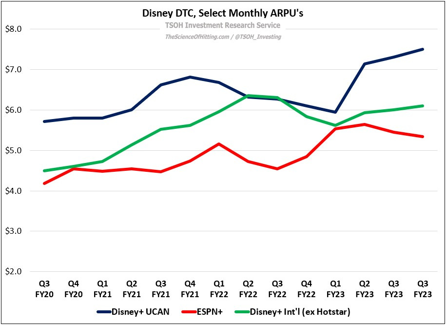 Disney: "Improve The Bottom Line"