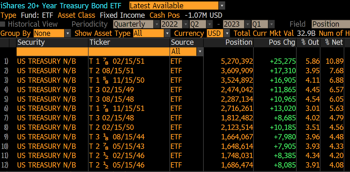 IS TLT STILL A SHORT? - by Russell Clark