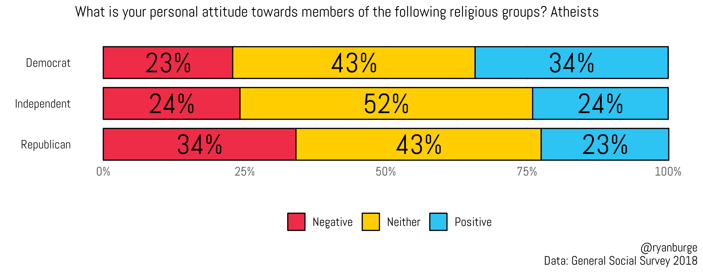 Just How Much Do Americans Dislike Atheists?
